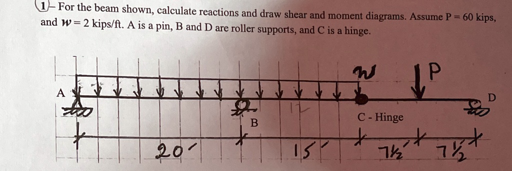 structural analysis analysis of compound beams for the beam shown calculate reactions and draw ...