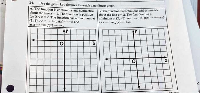 SOLVED: 24. Use the given key features to sketch a nonlinear graph. A ...