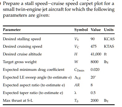 SOLVED: Prepare a stall speed/cruise speed carpet plot for a small twin ...