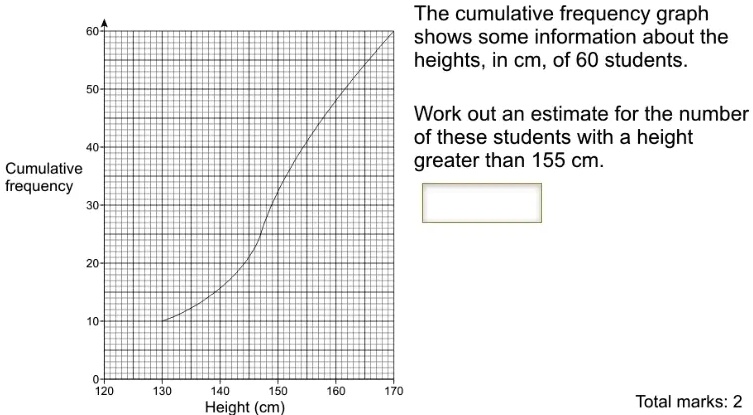the cumulative frequency graph shows some information about the heights in cm of 60 students ...