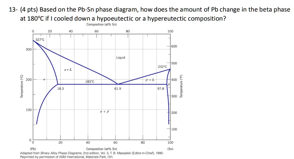 SOLVED: Based on the Pb-Sn phase diagram, how does the amount of Pb ...