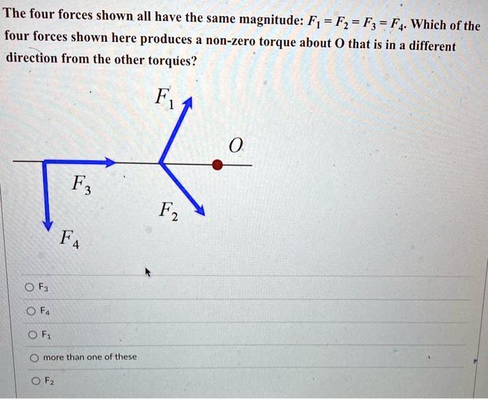 SOLVED:The four forces shown all have the same magnitude: F; = Fz = F ...