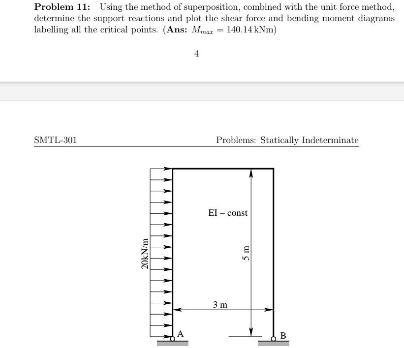 Problem 11: Using the method of superposition, combined with the unit force method, determine ...