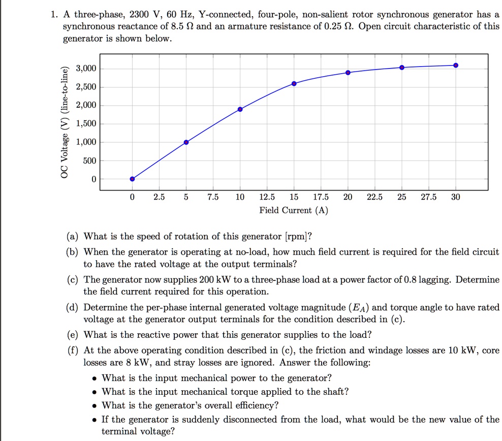 SOLVED: A three-phase, 2300 V, 60 Hz, Y-connected, four-pole, non ...