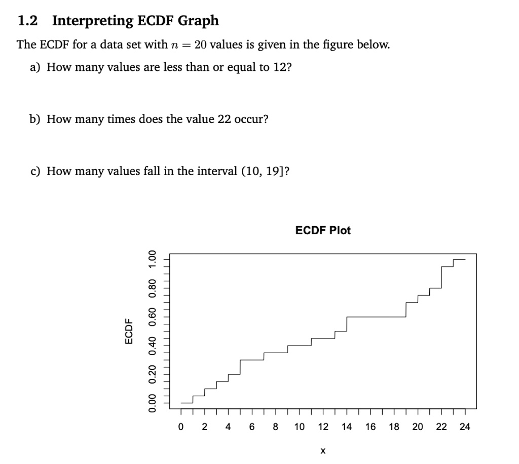 1.2 Interpreting ECDF Graph The ECDF for a data set with n = 20 values ...