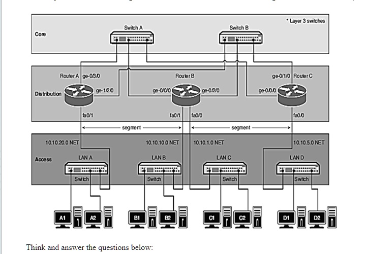 Assume you are the network engineer of UTAS-SUR. You are asked to design a hierarchical network ...