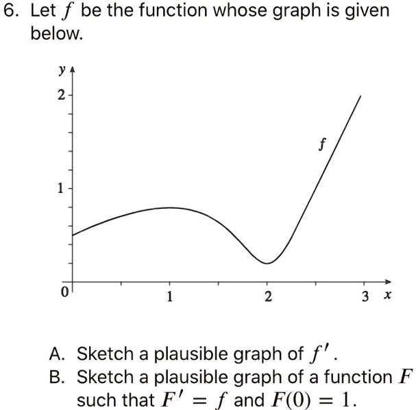 6 let f be the function whose graph is given below a sketch a plausible graph of f b sketch a ...