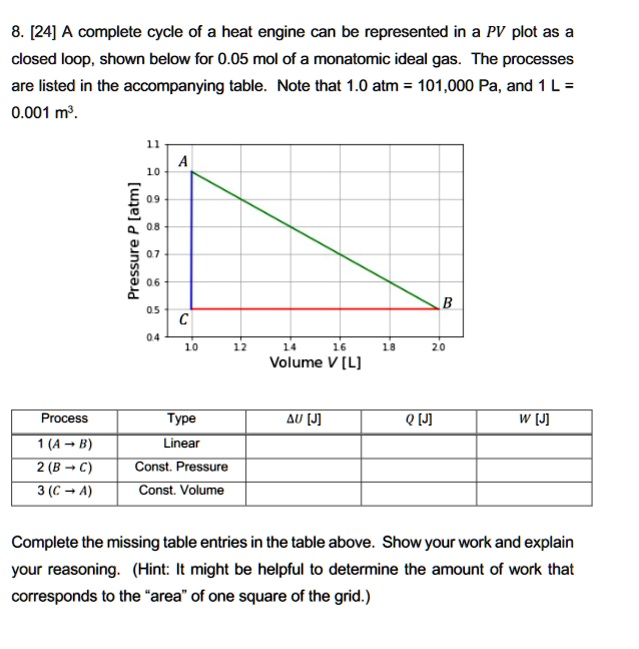SOLVED: 8. [24] A complete cycle of a heat engine can be represented in a PV plot as a closed ...