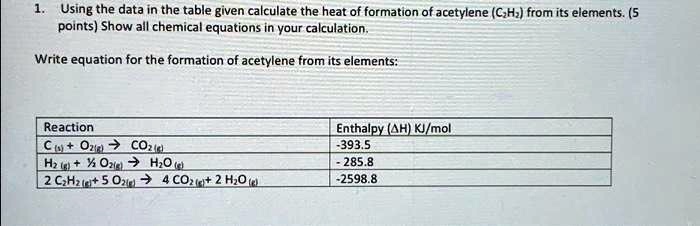 SOLVED: Using the data in the table given, calculate the heat of ...