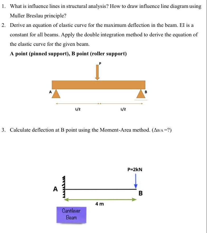 l what is influence lines in structural analysis how to draw influence ...
