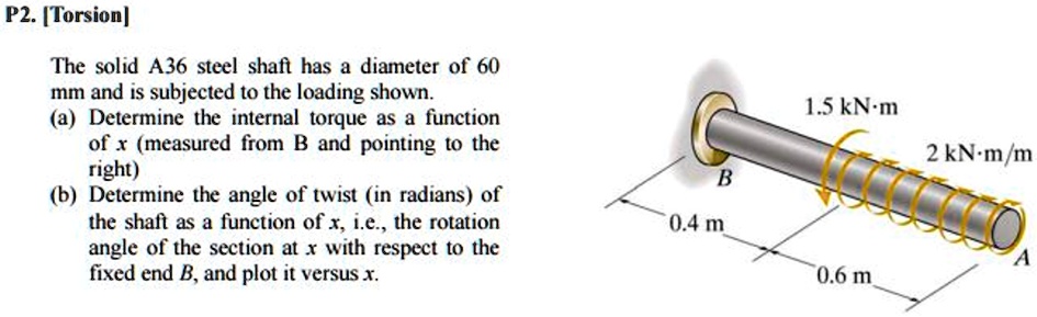 SOLVED: The solid A36 steel shaft has a diameter of 60 mm and is ...