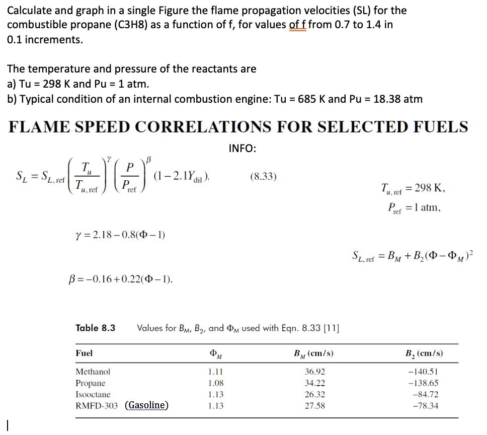 SOLVED: Calculate and graph in a single Figure the flame propagation velocities (SL) for the ...
