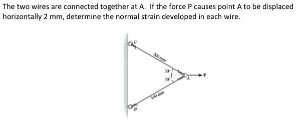 SOLVED: The two wires are connected together at A. If the force P ...