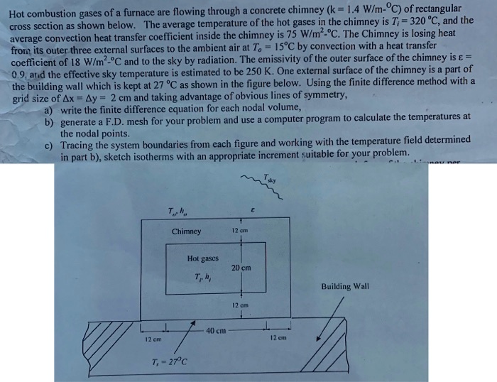 Hot combustion gases of a furnace are flowing through a concrete ...