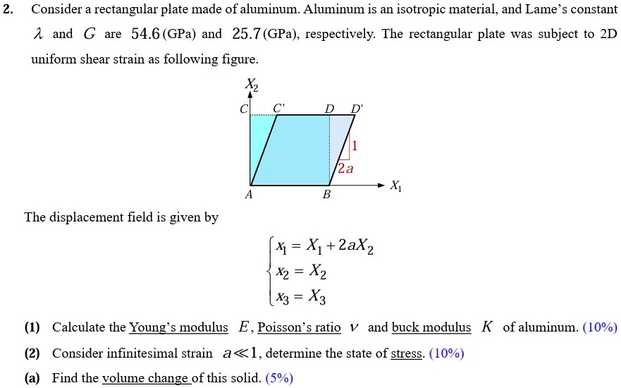 SOLVED: Consider a rectangular plate made of aluminum. Aluminum is an isotropic material, and ...