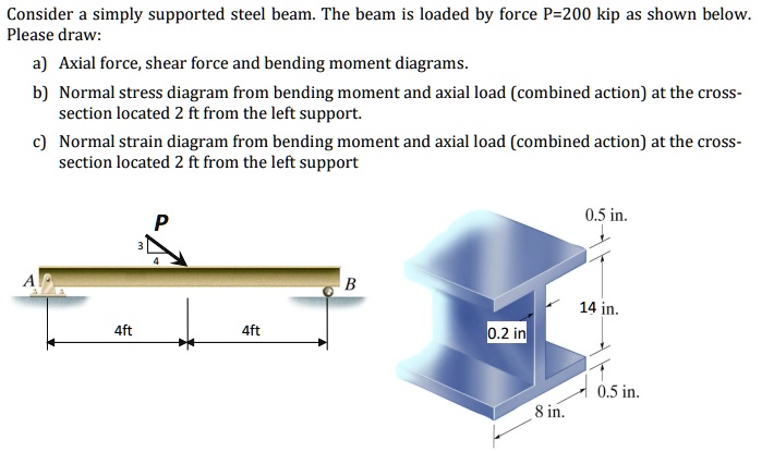 Consider a simply supported steel beam. The beam is loaded by force P=200 kip as shown below ...