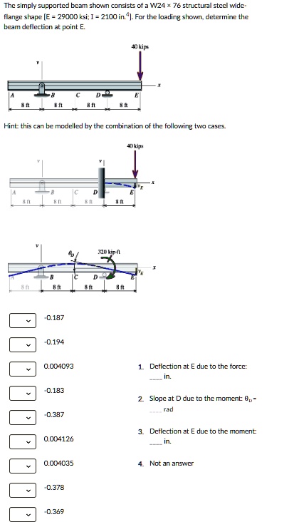 SOLVED: The simply supported beam shown consists of a W24 76 structural ...