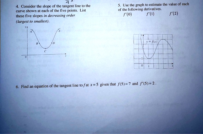 consider the slope of the tangent line to the curve shown at each of ...