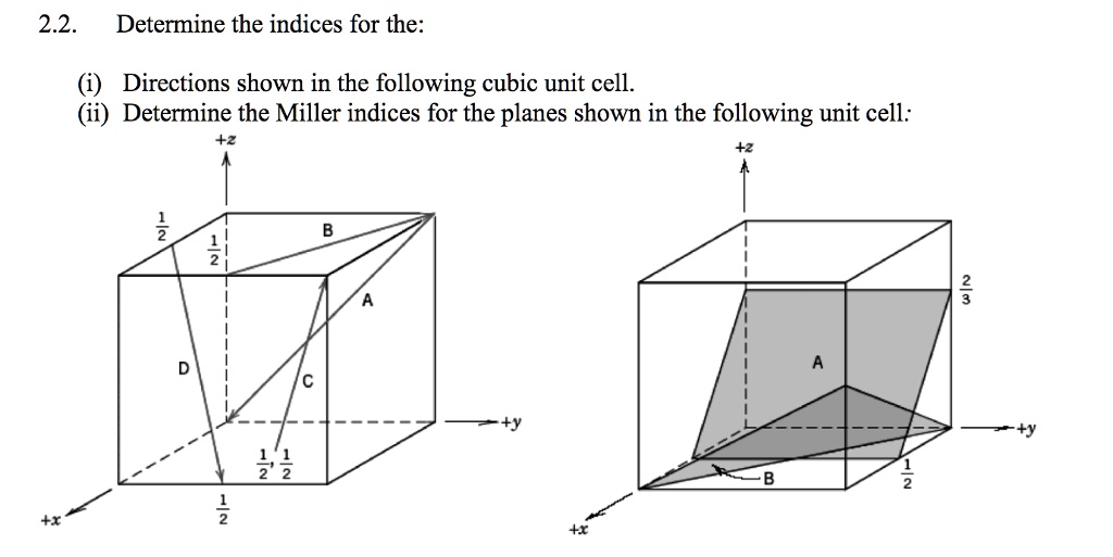 2.2. Determine the indices for the: (i) Directions shown in the following cubic unit cell. (ii ...