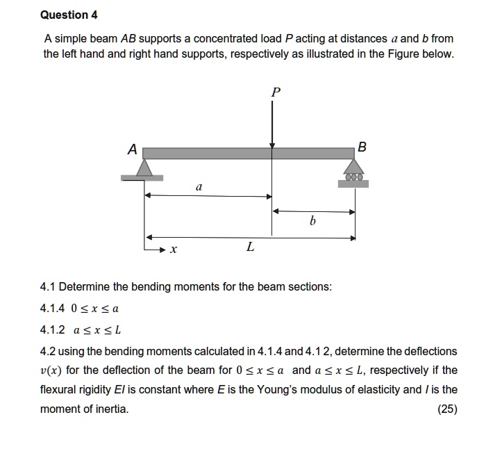SOLVED: Question 4 A simple beam AB supports a concentrated load P acting at distances a and b ...