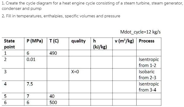 1. Create the cycle diagram for a heat engine cycle consisting of a ...
