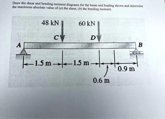 SOLVED: Draw the shear and bending-moment diagrams for the beam and ...