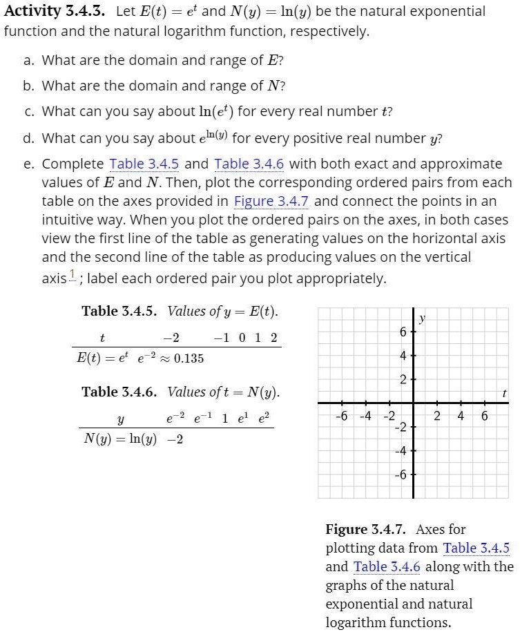 SOLVED: Activity 3.4.3. Let Et) = et and N(y) = In(y) be the natural exponential function and ...