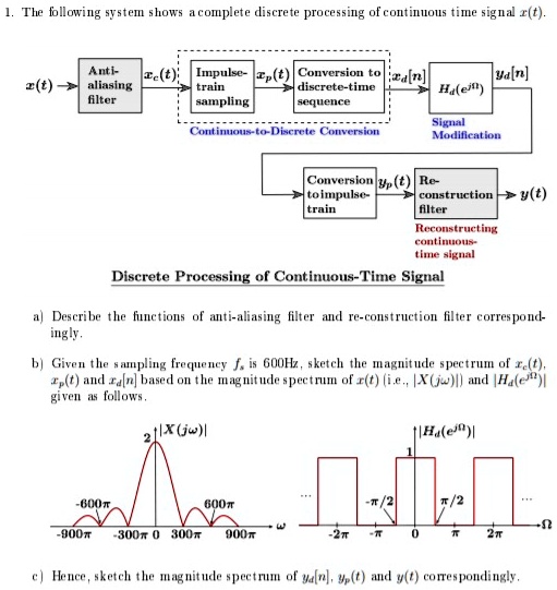 SOLVED: I. The following system shows a complete discrete processing of continuous-time signal ...