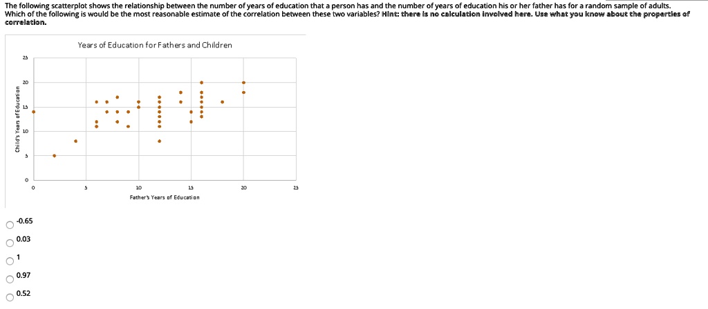 SOLVED:The following scatterplot shows the relationship between the ...