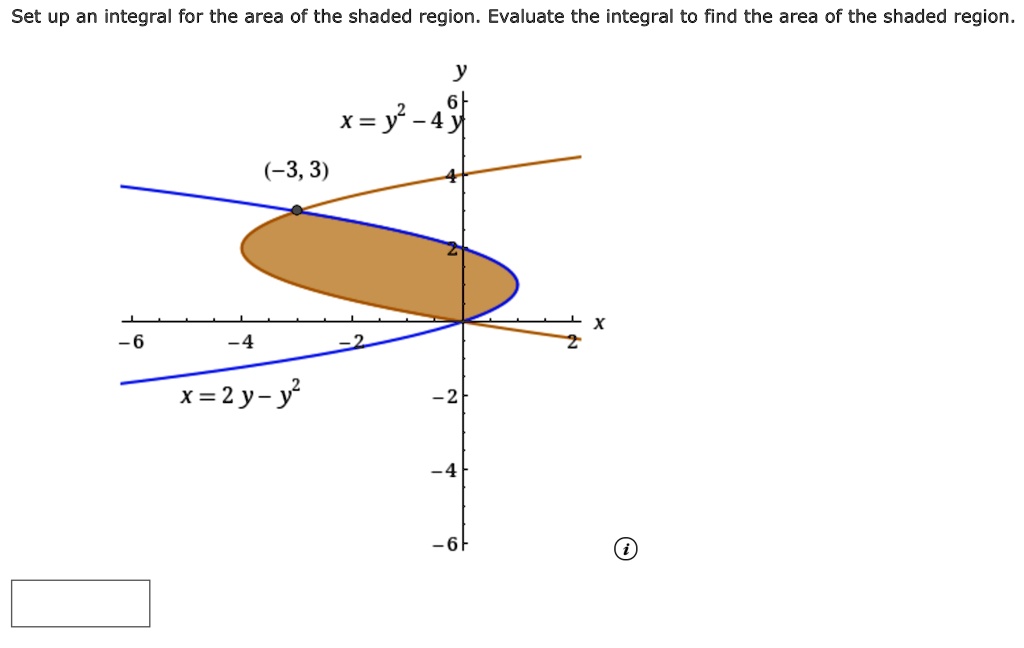 SOLVED: Set up an integral for the area of the shaded region: Evaluate the integral to find the ...