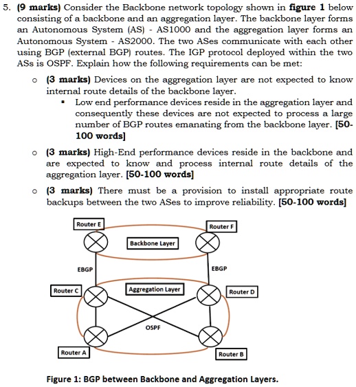 SOLVED: Consider the Backbone network topology shown in the figure below, consisting of a ...