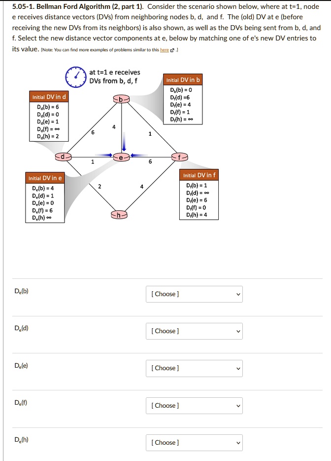 505 1 bellman ford algorithm 2 part 1 consider the scenario shown below where at t1 node e ...