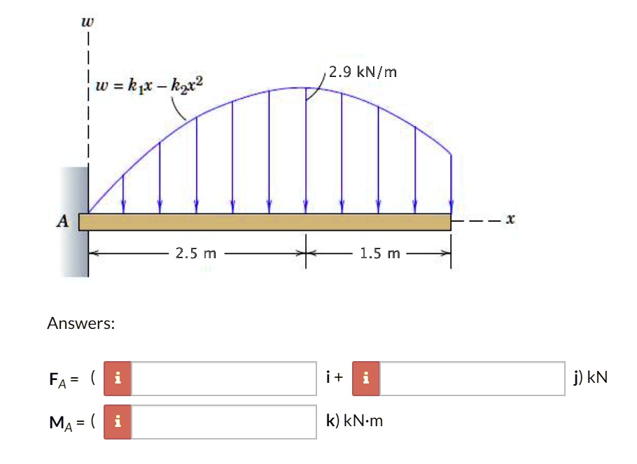Solved Compute The Reactions At A For The Cantilever Beam Subjected To