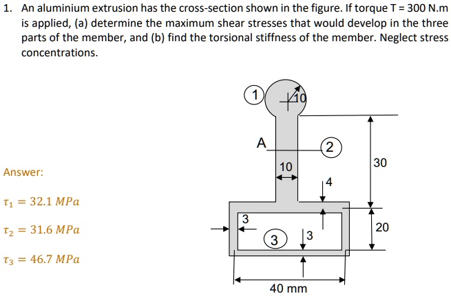 1. An aluminium extrusion has the cross-section shown in the figure. If ...