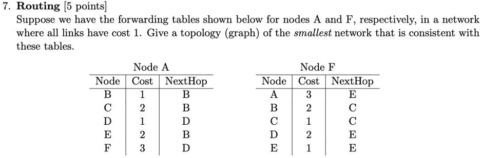 SOLVED: 7. Routing [5 points] Suppose we have the forwarding tables shown below for nodes A and ...