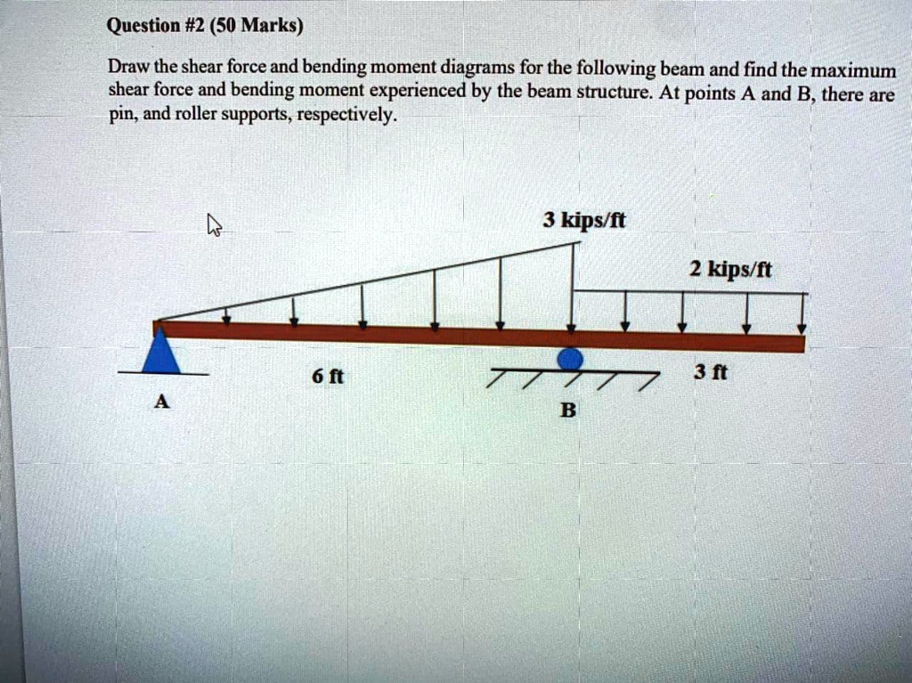 SOLVED: Question #2 (50 Marks) Draw the shear force and bending moment ...