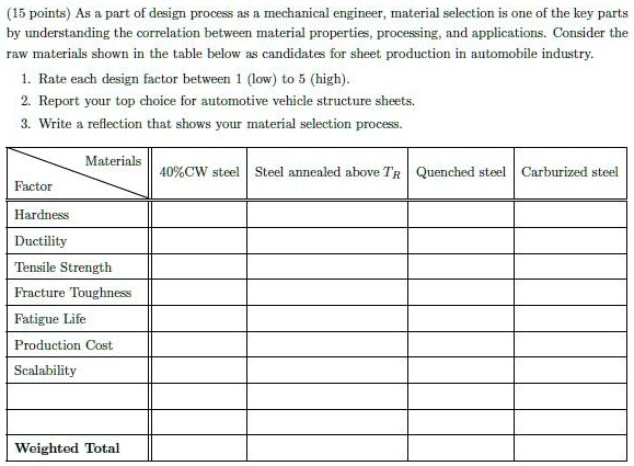 (15 points) As a part of design process as a mechanical engineer ...