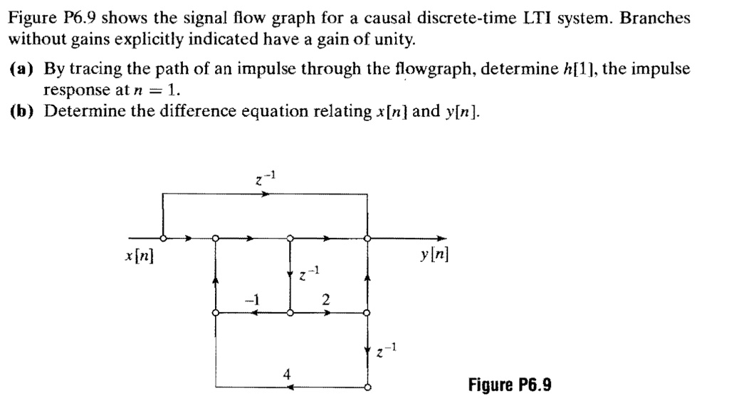SOLVED: Figure P6.9 shows the signal flow graph for a causal discrete ...