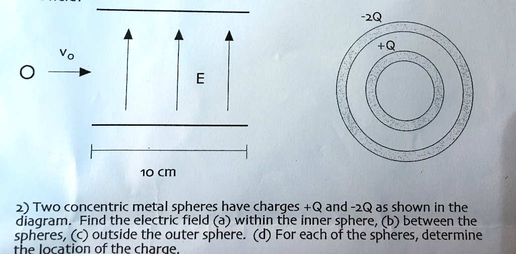 Vo E -2Q +Q 10 cm 2) Two concentric metal spheres have charges + Q and ...