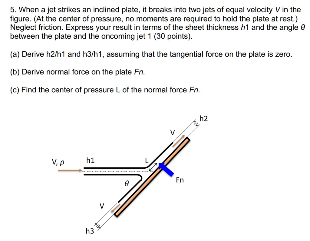 SOLVED: 5. When a jet strikes an inclined plate, it breaks into two ...