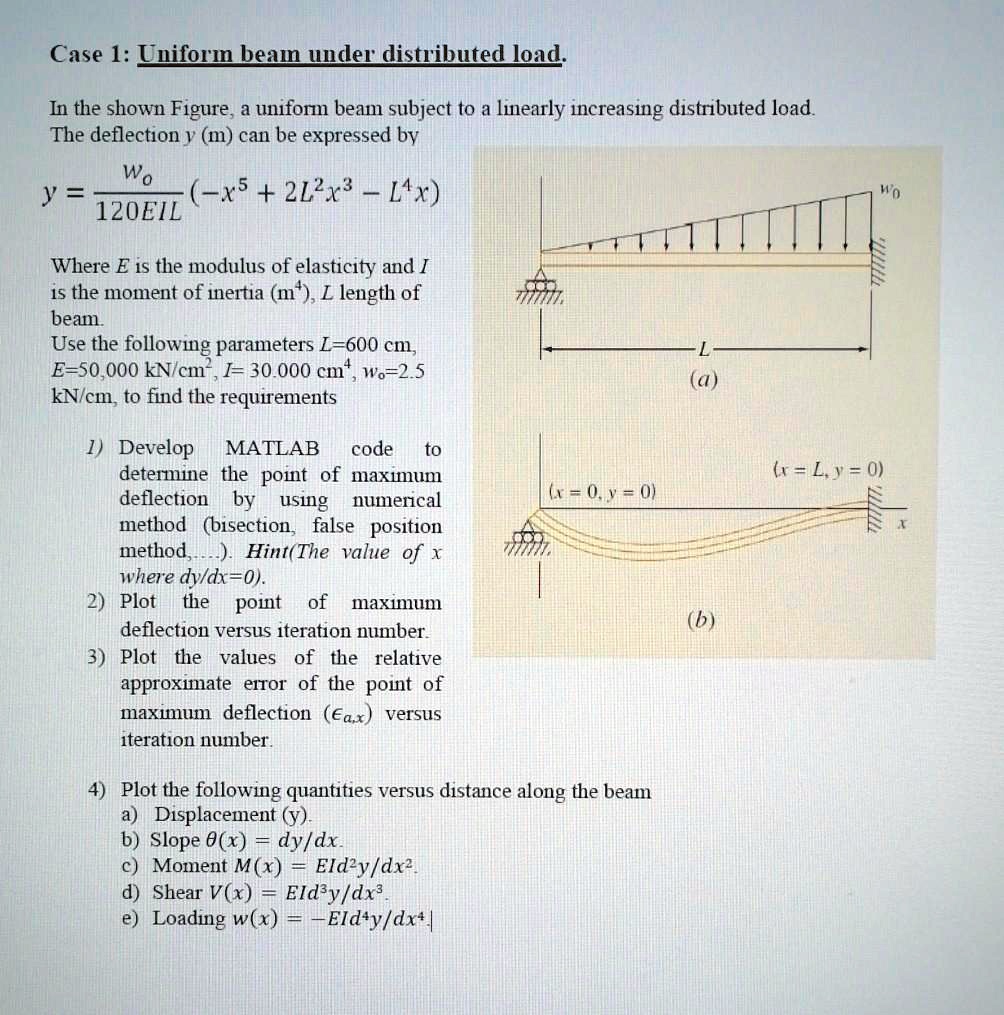 SOLVED: I need to plot the following quantities versus distance along the beam: a), b), c), d ...