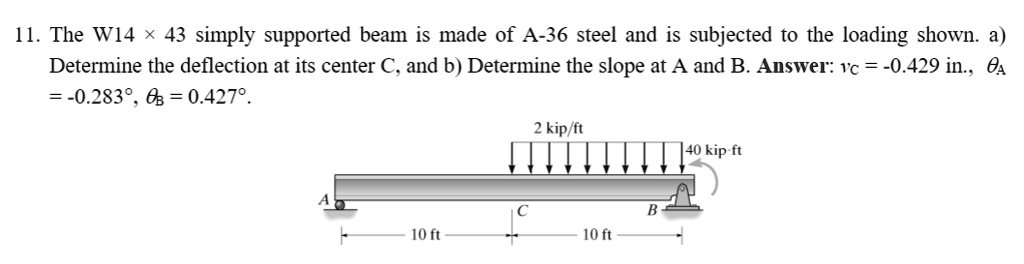 11. The W14 × 43 simply supported beam is made of A-36 steel and is ...