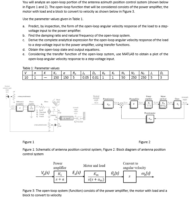you will analyze an open loop portion of the antenna azimuth position ...