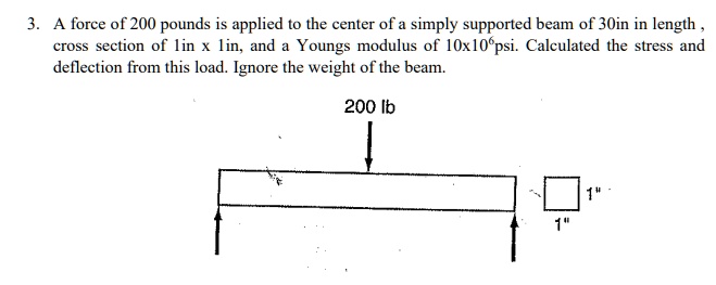 SOLVED: A force of 200 pounds is applied to the center of a simply ...