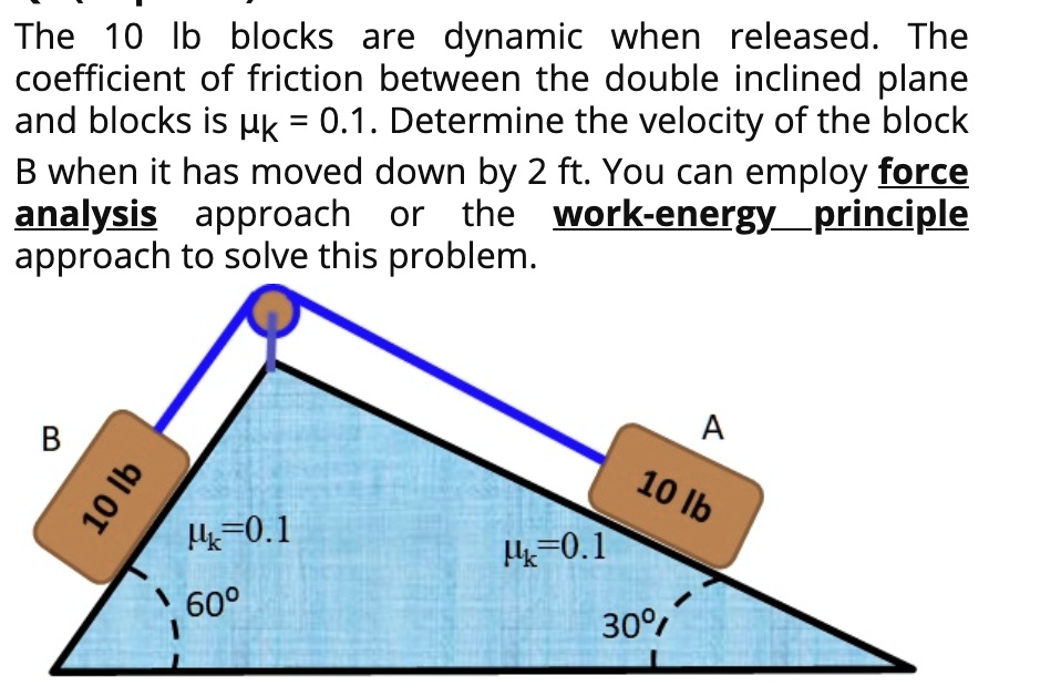 SOLVED: The 10 Ib blocks are dynamic when released. The coefficient of ...