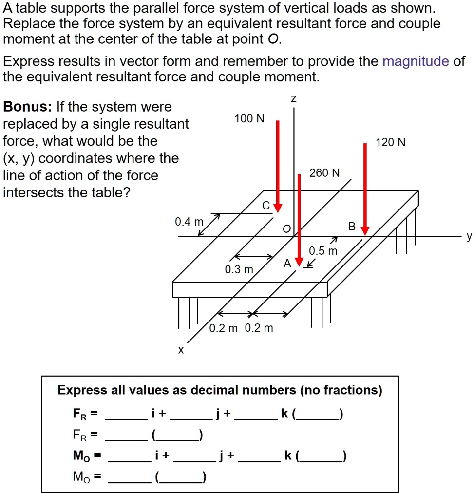 a table supports the parallel force system of vertical loads as shown ...