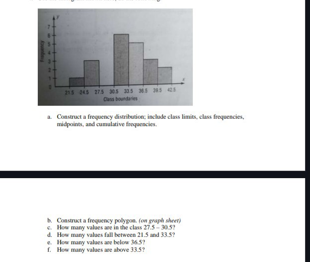 a. Construct a frequency distribution; include class limits, class frequencies, midpoints, and ...