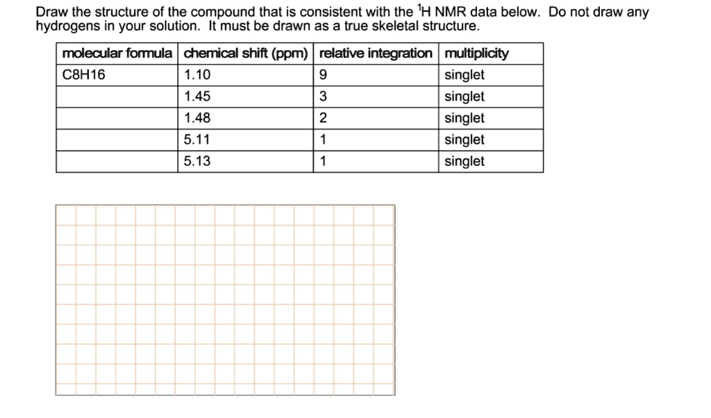 Draw the structure of the compound that is consistent with the 'H NMR ...