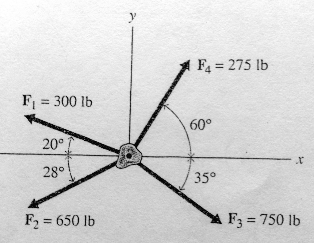 There Are Four Forces Applied To The Object Shown Determine The Magnitude Of The Resultant Force