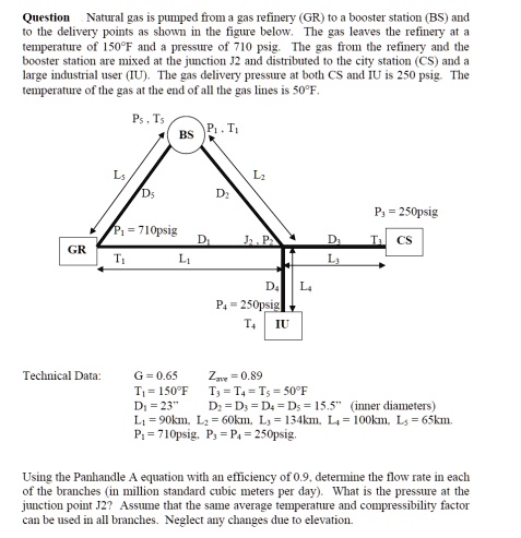 SOLVED: Question: Natural gas is pumped from a gas refinery (GR) to a ...
